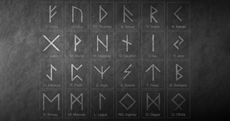 Runes: Ancient Symbols with Modern Meanings – Astro Pro Readings
